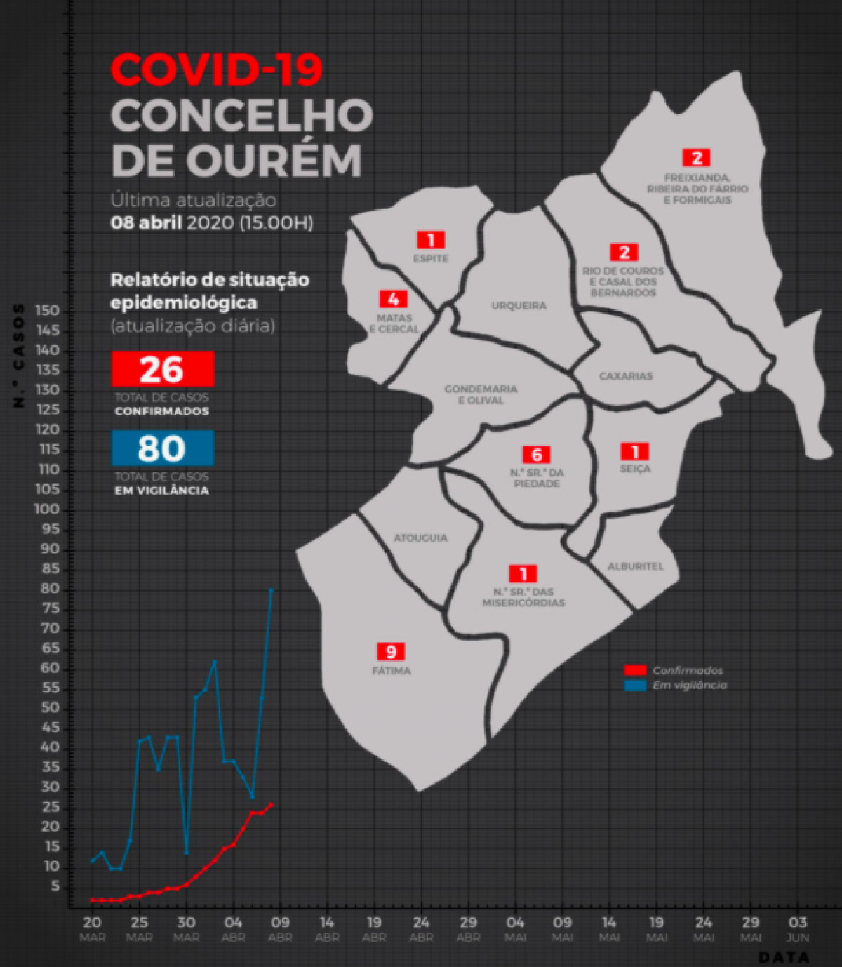 Jornal de Leiria - #covid19 Evolução no distrito de Leiria e concelho ... Jornal de Leiria - #covid19 Evolução no distrito de Leiria e concelho ...